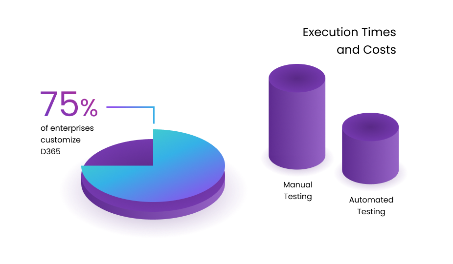 D365 Test Automation The Ultimate Guide 0817